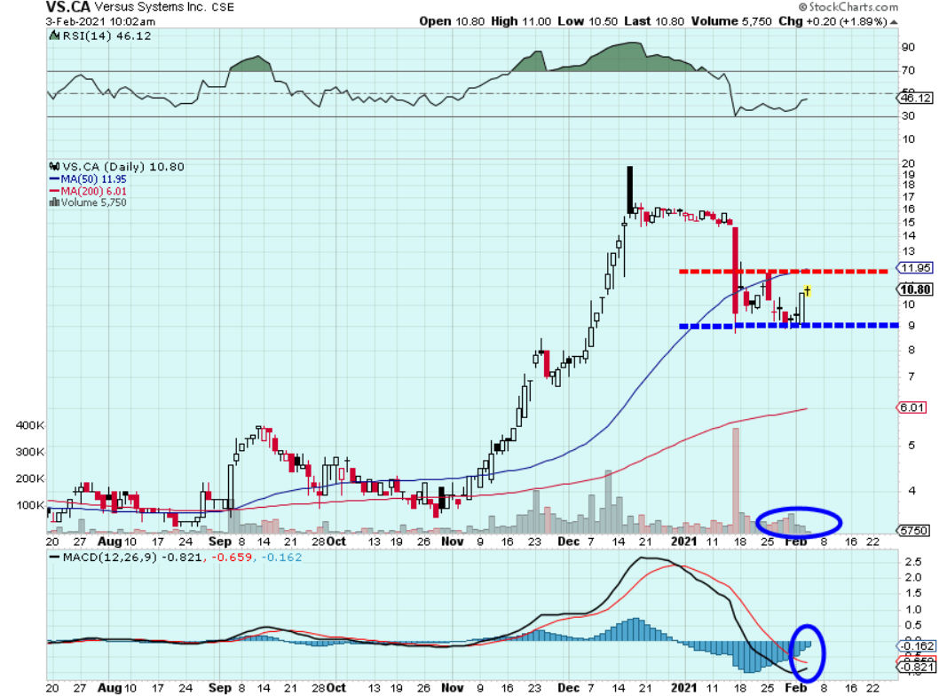 Versus Systems Inc NASDAQ: VS is about to break out : r/StockMarket