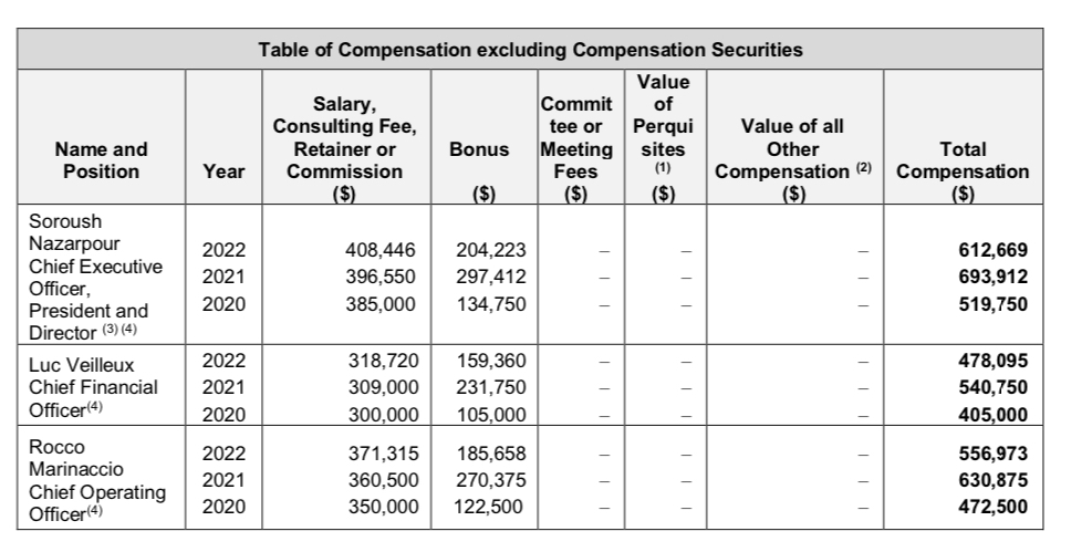 2022 Achievements & Executive Compensation : r/Nanoxplore