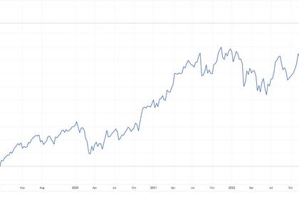 The Devil Wears Louis Vuitton: LVMH Stock, by @TradingView