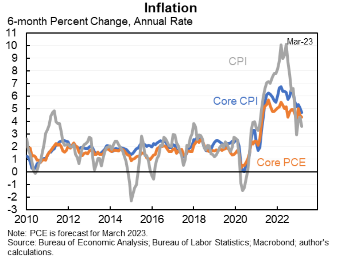 Gold Aims For 2nd Consecutive Weekly Close Above $2,000 Amid ...